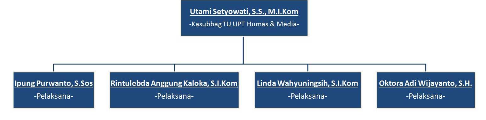 UPT Humas - Universitas Diponegoro