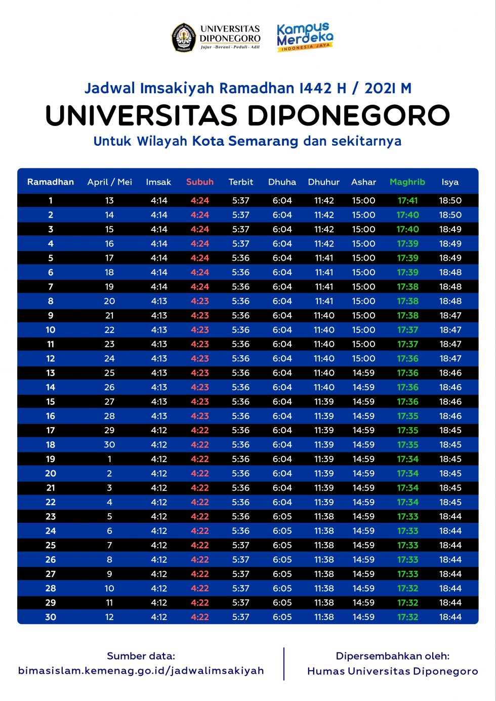 Jadwal Imsak dan Buka Puasa Untuk Wilayah Kota Semarang dan Sekitarnya - Universitas Diponegoro