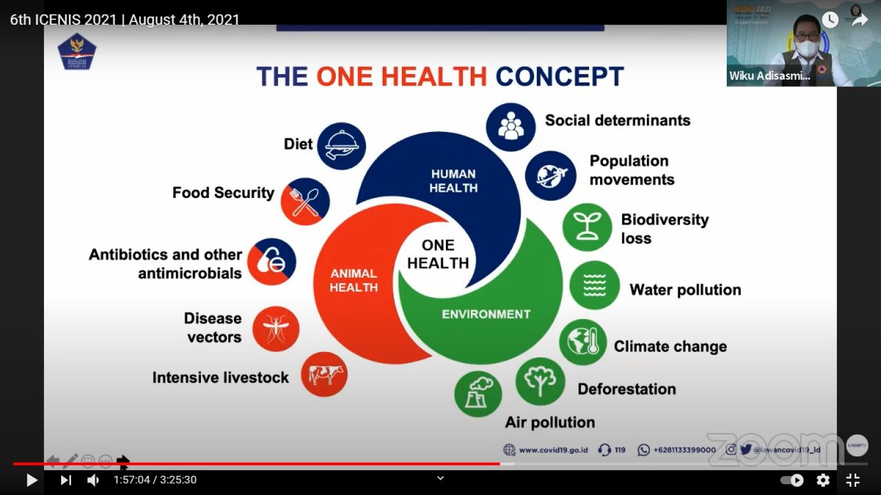 Prof Wiku di ICENIS ke-6 Pascasarjana UNDIP: Pengendalian Covid-19 ...