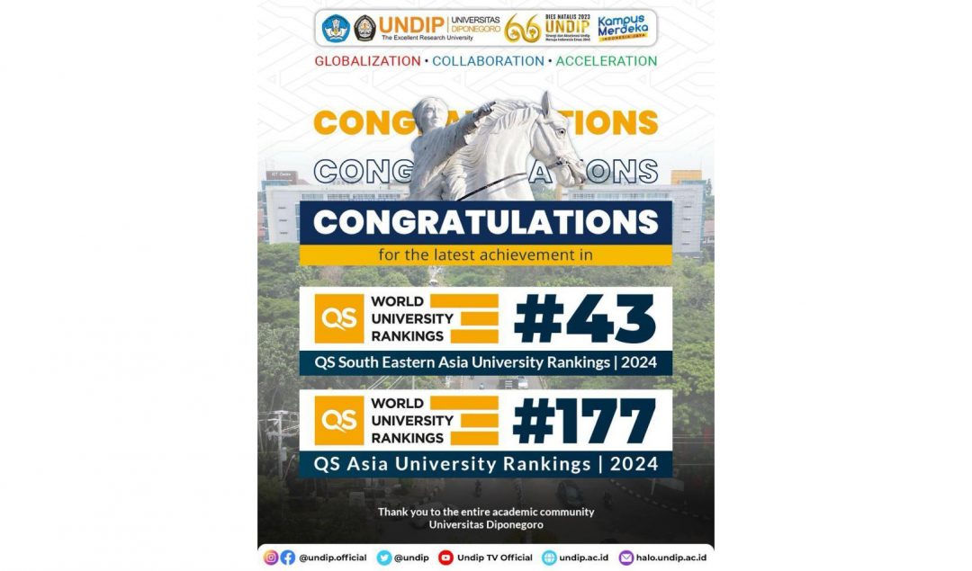 Peringkat UNDIP Naik pada QS Asia University Rankings 2024 di posisi ...