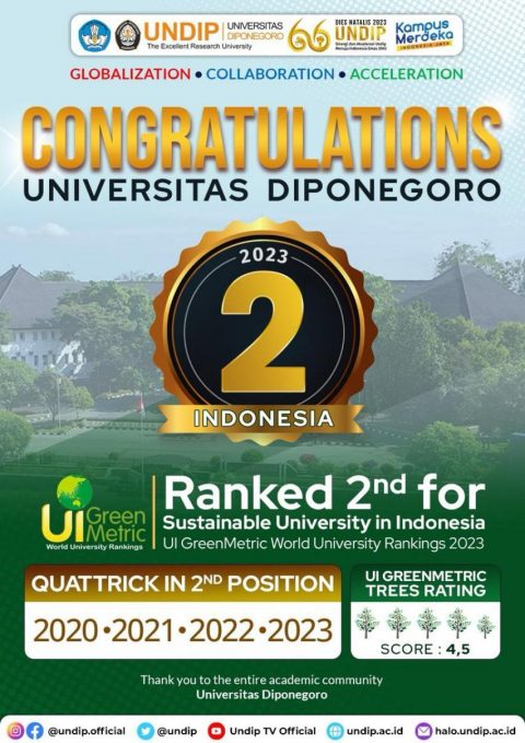 UNDIP's Quattrick Achievement as "The 2nd Most Sustainable University ...