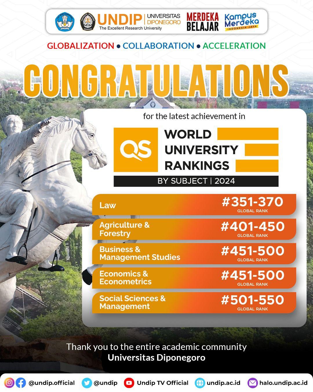 Prodi Unggulan UNDIP Raih Peringkat QS World University Rankings by ...